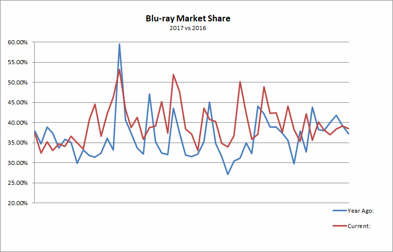 Blu-ray: The State of Play – 2017 « Blog Archive « DVDGuy’s Blog ...