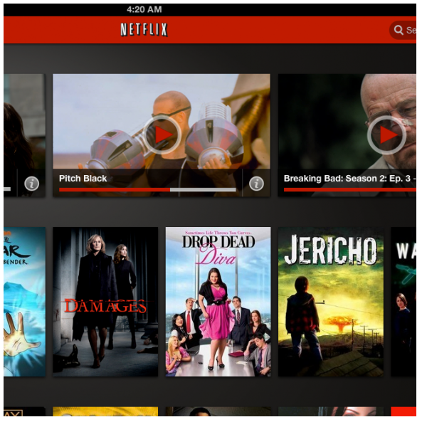 Netflix Bandwidth Share up Again, HBO Go Accounts for Only 1% of Usage ...