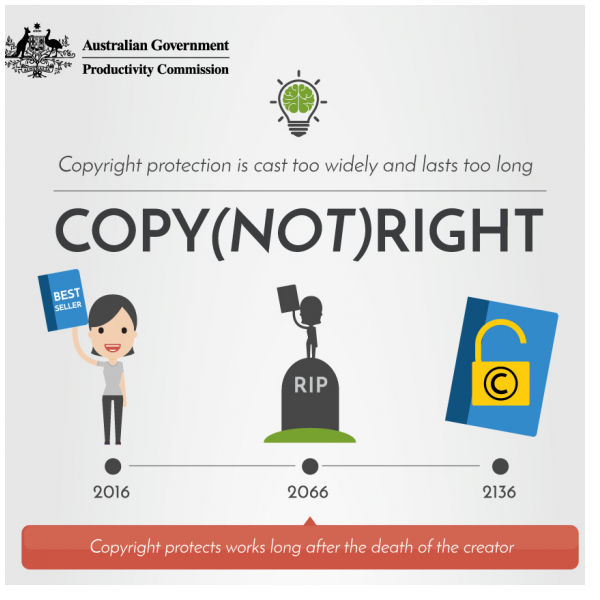 Australian Government's Advisors: Copyright Laws Favor Rights-holders ...
